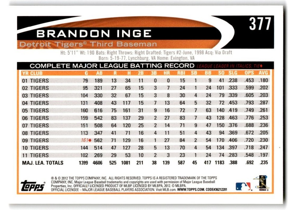 2012 Topps Gold Sparkle Brandon Inge Detroit Tigers #377 | eBay
