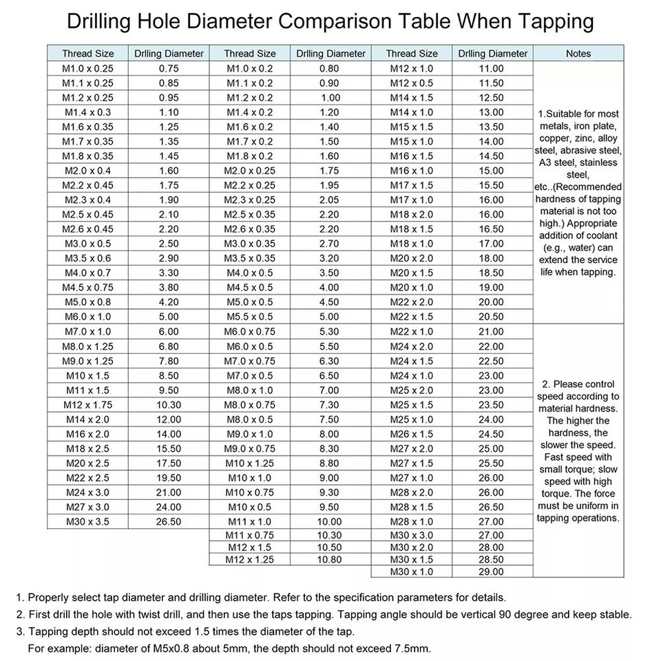 Heavy Duty For M16 x 2 Thread Tap for Drilling and Tapping Applications ...