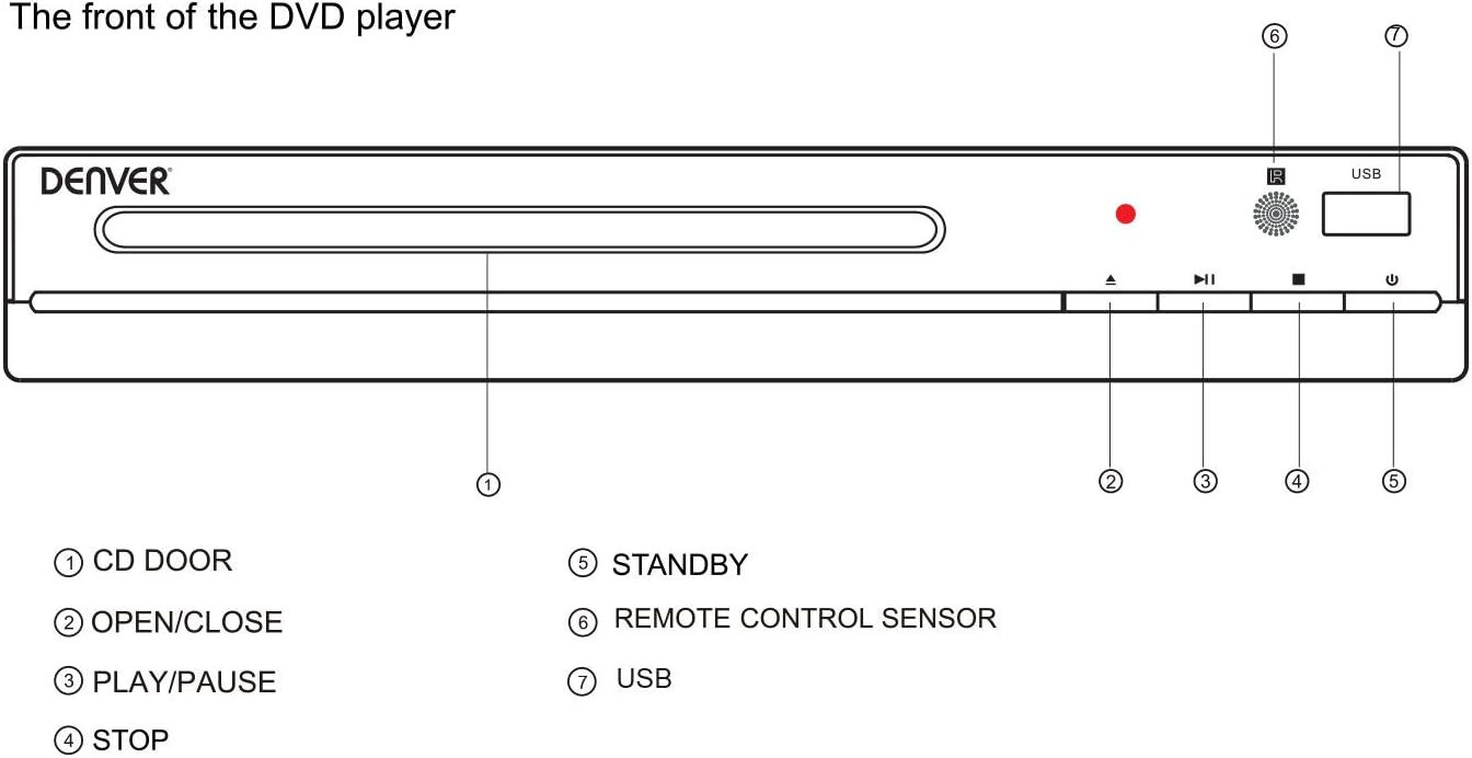 Dvd Player Denver Electronics Dvh-7787 Hdmi Usb Black Full HD 1080p ...