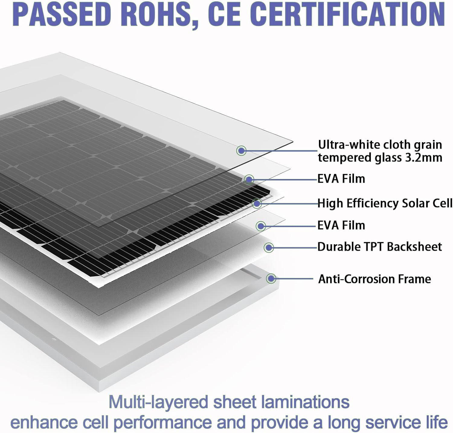 Eco-worthy Mono 100 W - 600 W Off Grid Solar Panel Kit for sale online ...