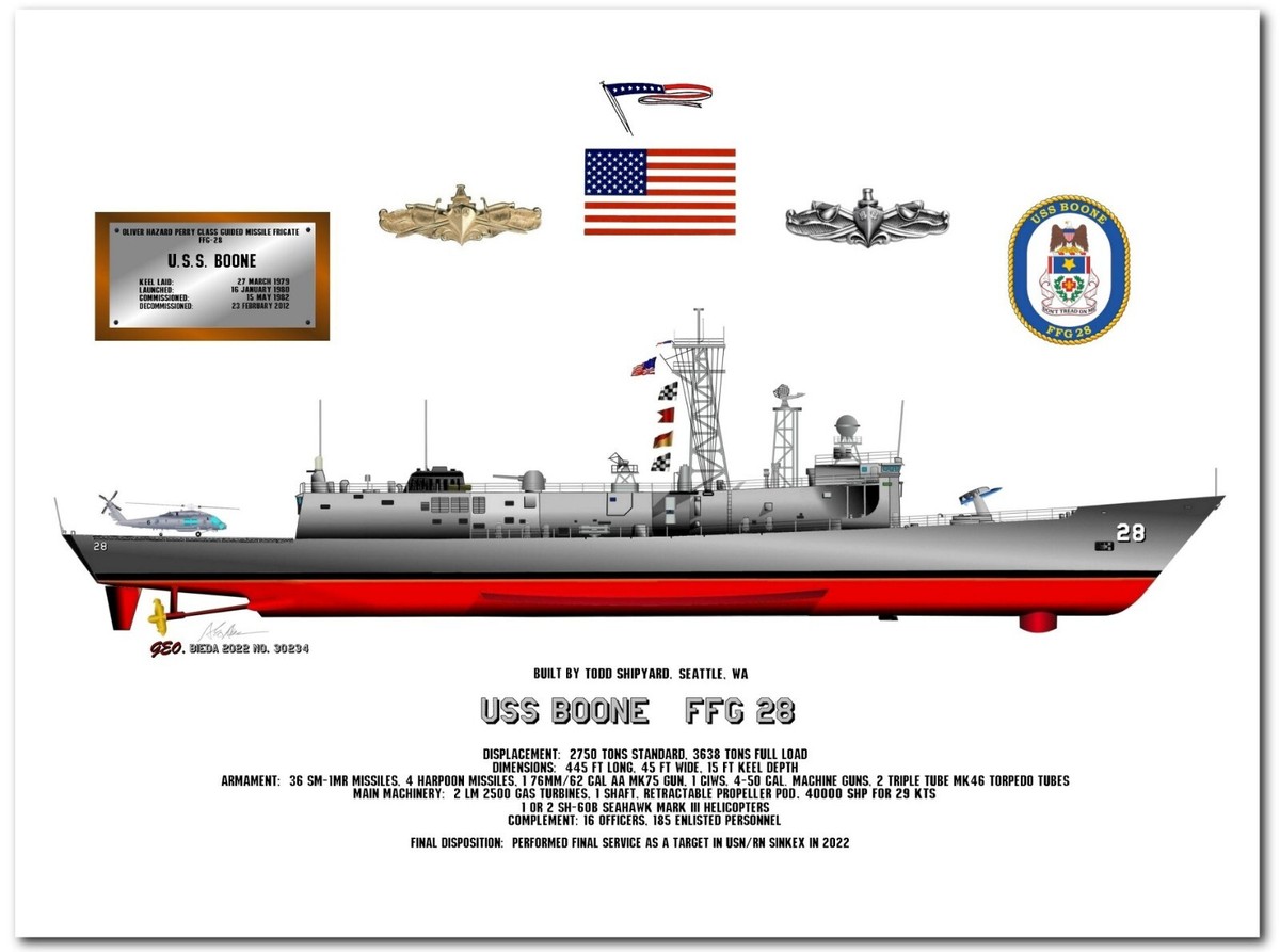 Sinkex Uss Boone