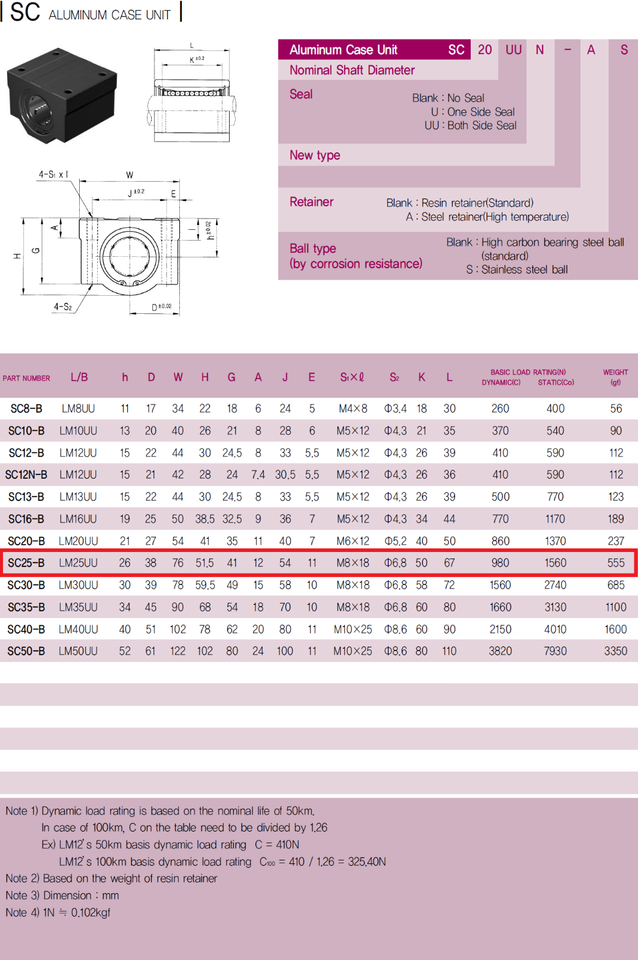 SAMICK Made In Korea NEW SC25UU SC25 NEW 1Unit LM CASE UNIT | eBay