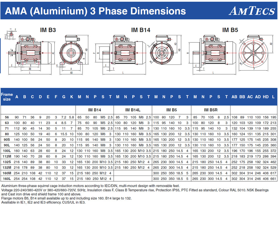 Electric Motor Frame Sizes