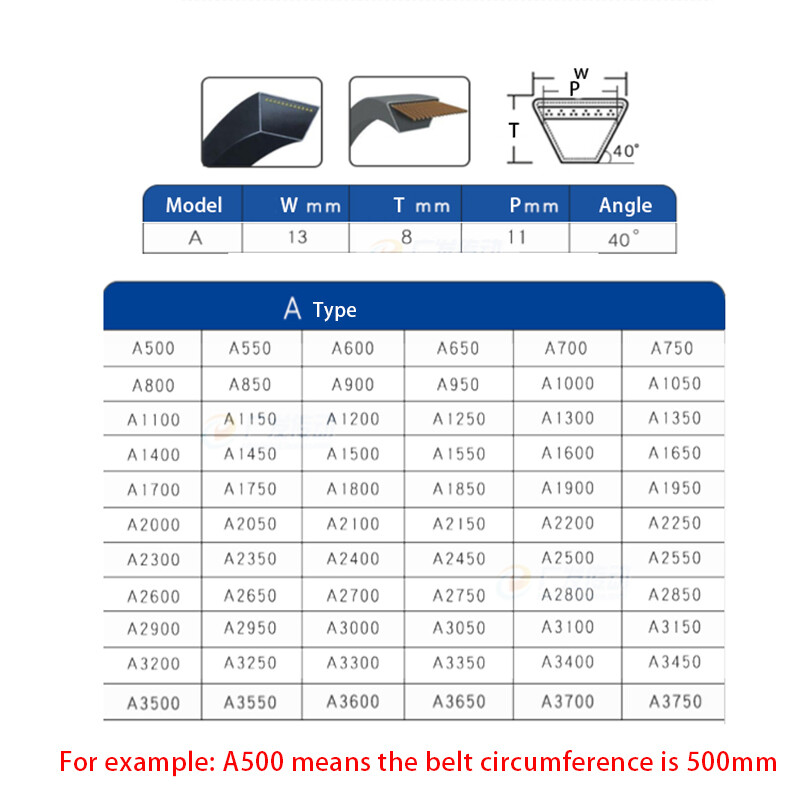 Klassischer Keilriemen Profil (A) 13mm DIN 2215 von A500mm - 3750mm ...