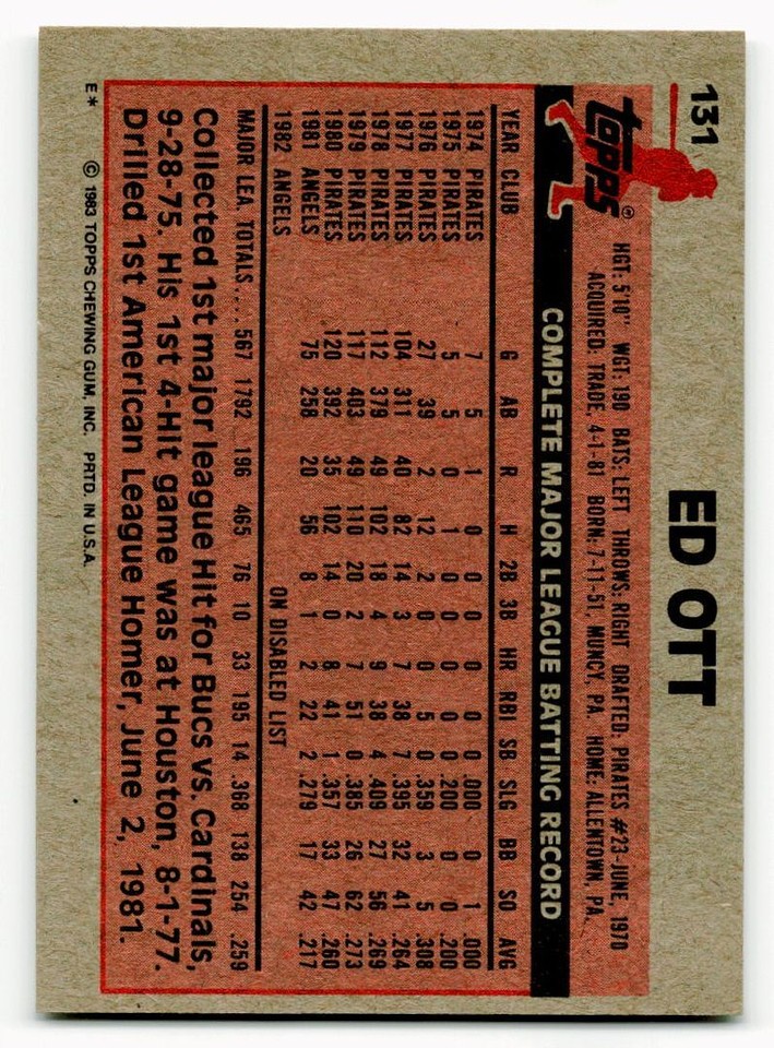 1983 Topps #131 - Ed Ott - California Angels - NM/MT - ID108 | eBay