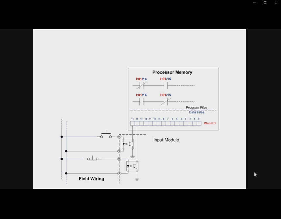 Opto 22 PLC Training & TRAINER SIMULATOR | Same Day Link plus USB | eBay
