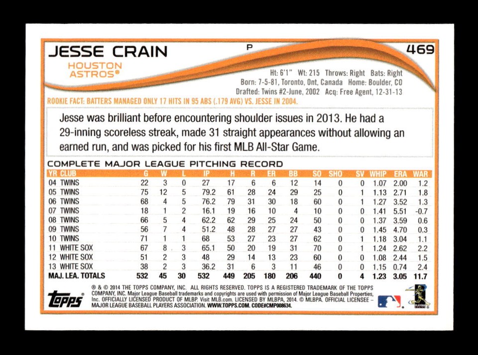 2014 Topps Jesse Crain #469 | eBay