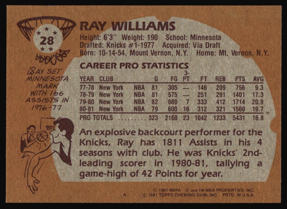 1981-82 Topps Ray Williams #28 New York Knicks | eBay