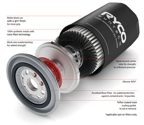 RYCO Syntec Oil Filter Z30ST (interchangeable With Z30) for sale online ...
