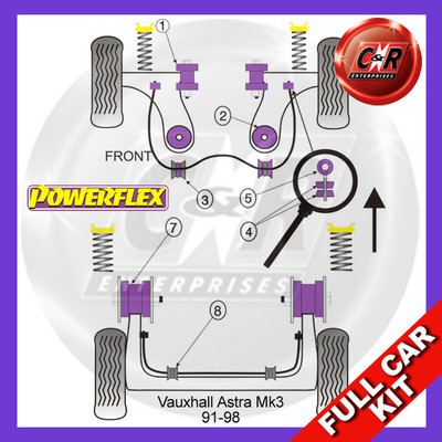 Powerflex Complete Bush Kit Fits Opel Astra MK3 - Astra F (91-98) | eBay UK