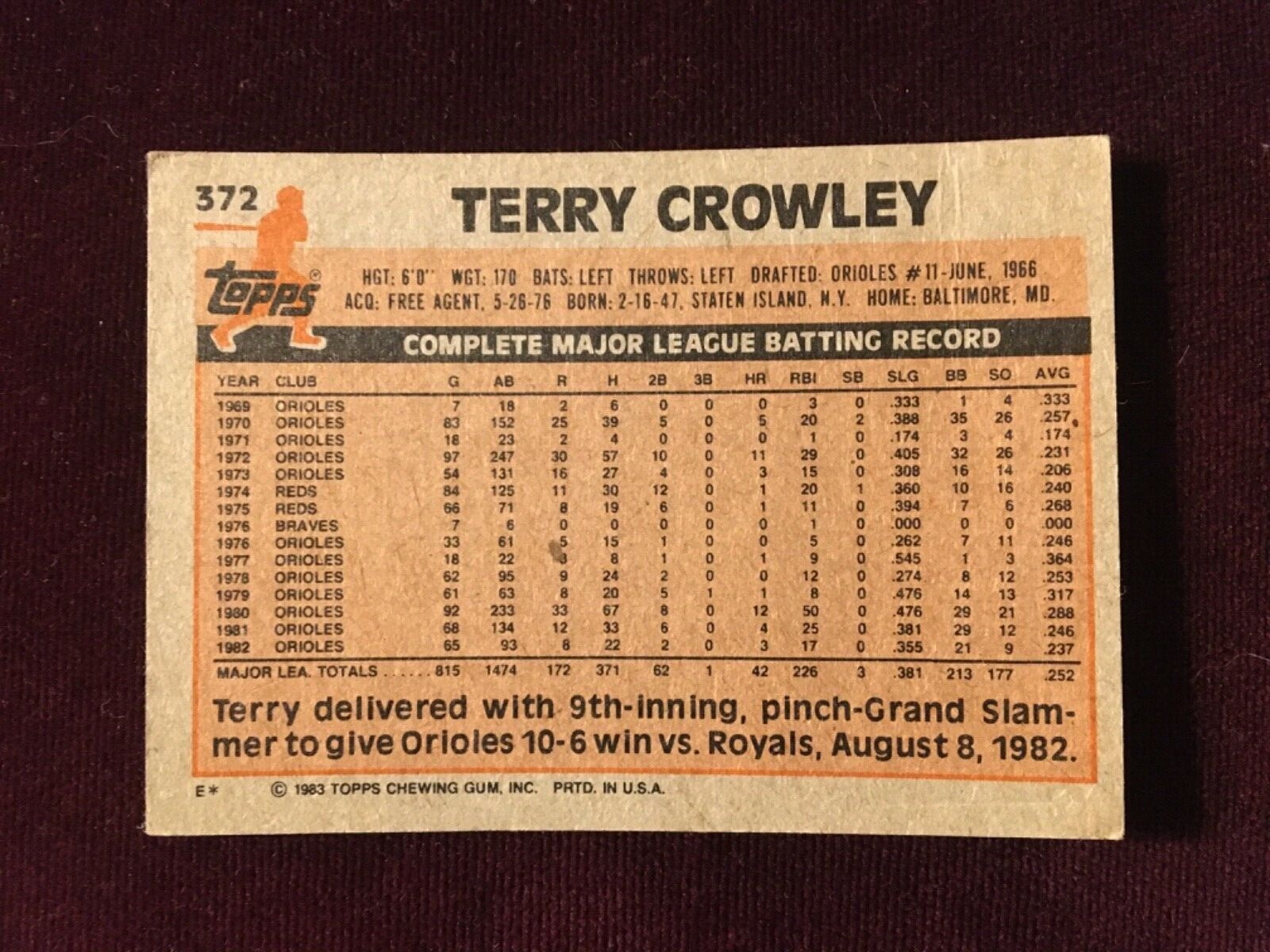 1983 Topps - #372 Terry Crowley for sale online | eBay