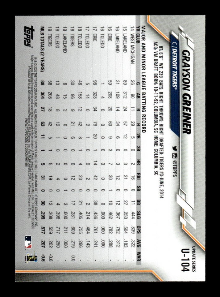 2020 Topps Update Grayson Greiner #U-104 | eBay