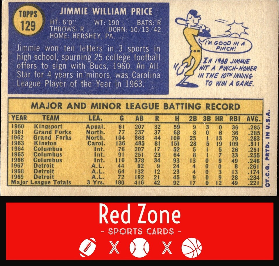 1970 Topps - #129 Jimmie Price EX+. | eBay