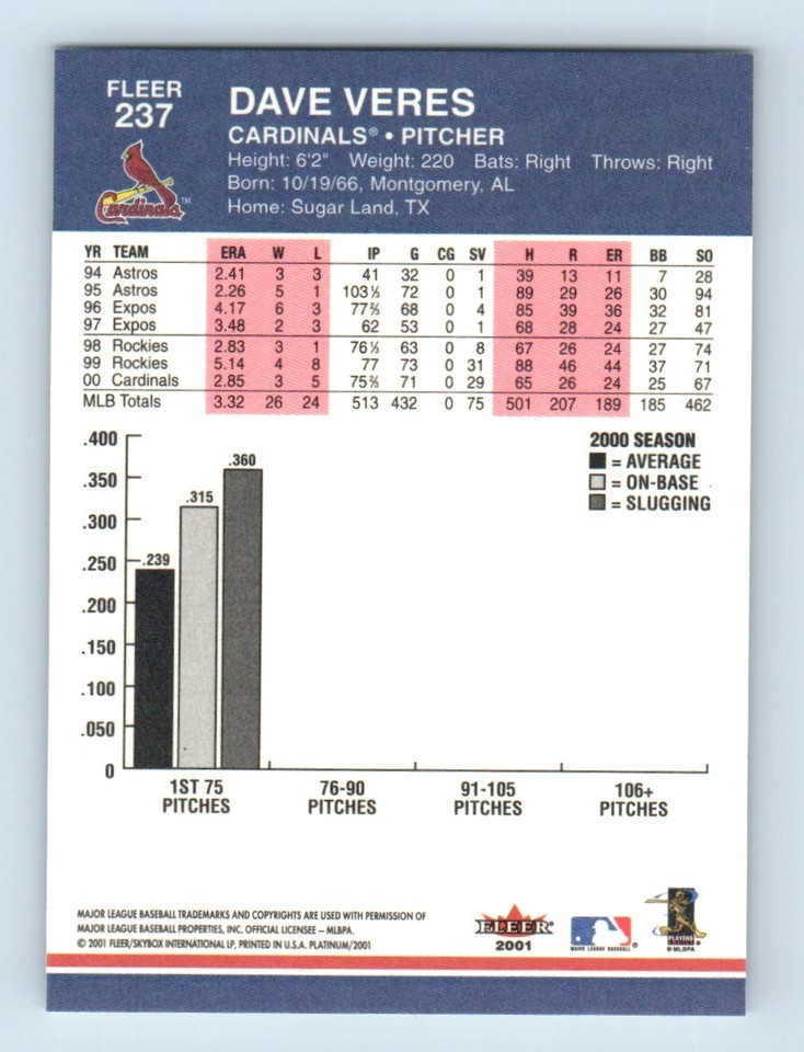 2001 Fleer Platinum Dave Veres St. Louis Cardinals #237 | eBay