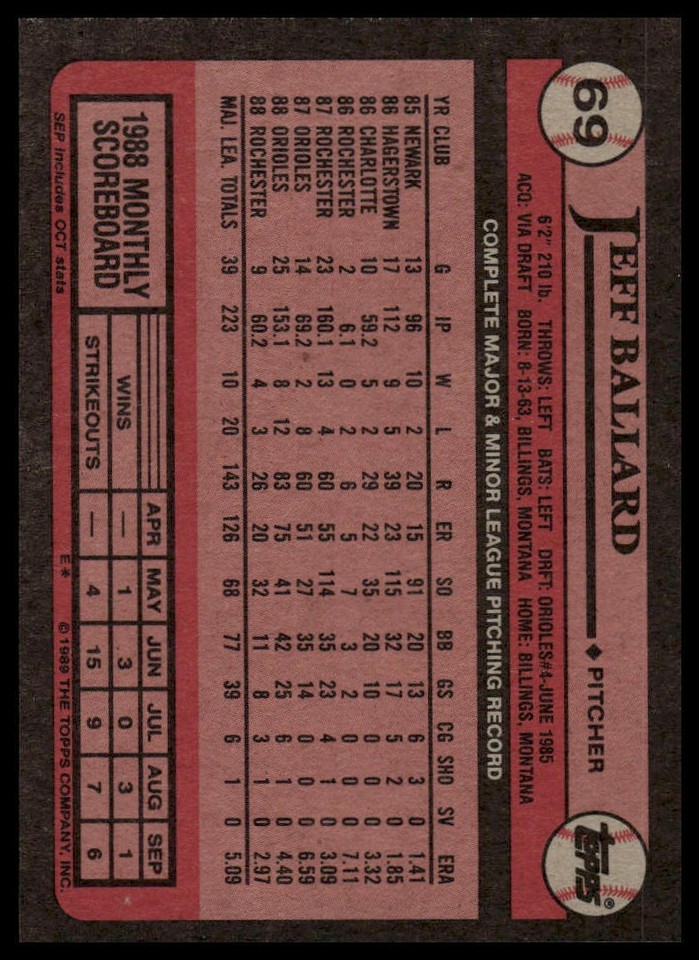 1989 Topps #68 Darrell Miller | eBay