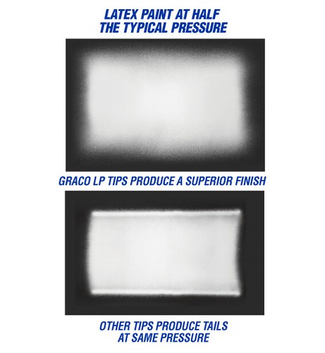 Graco Fine Finish Low Pressure RAC X FFLP SwitchTip | eBay