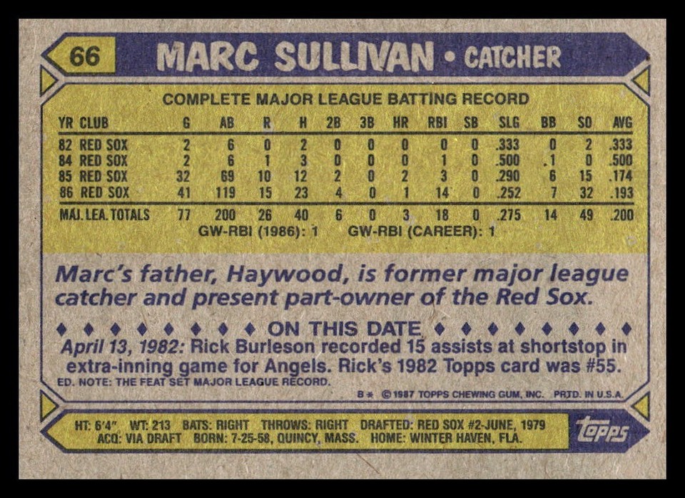 1987 Topps #66 Marc Sullivan Boston Red Sox | eBay