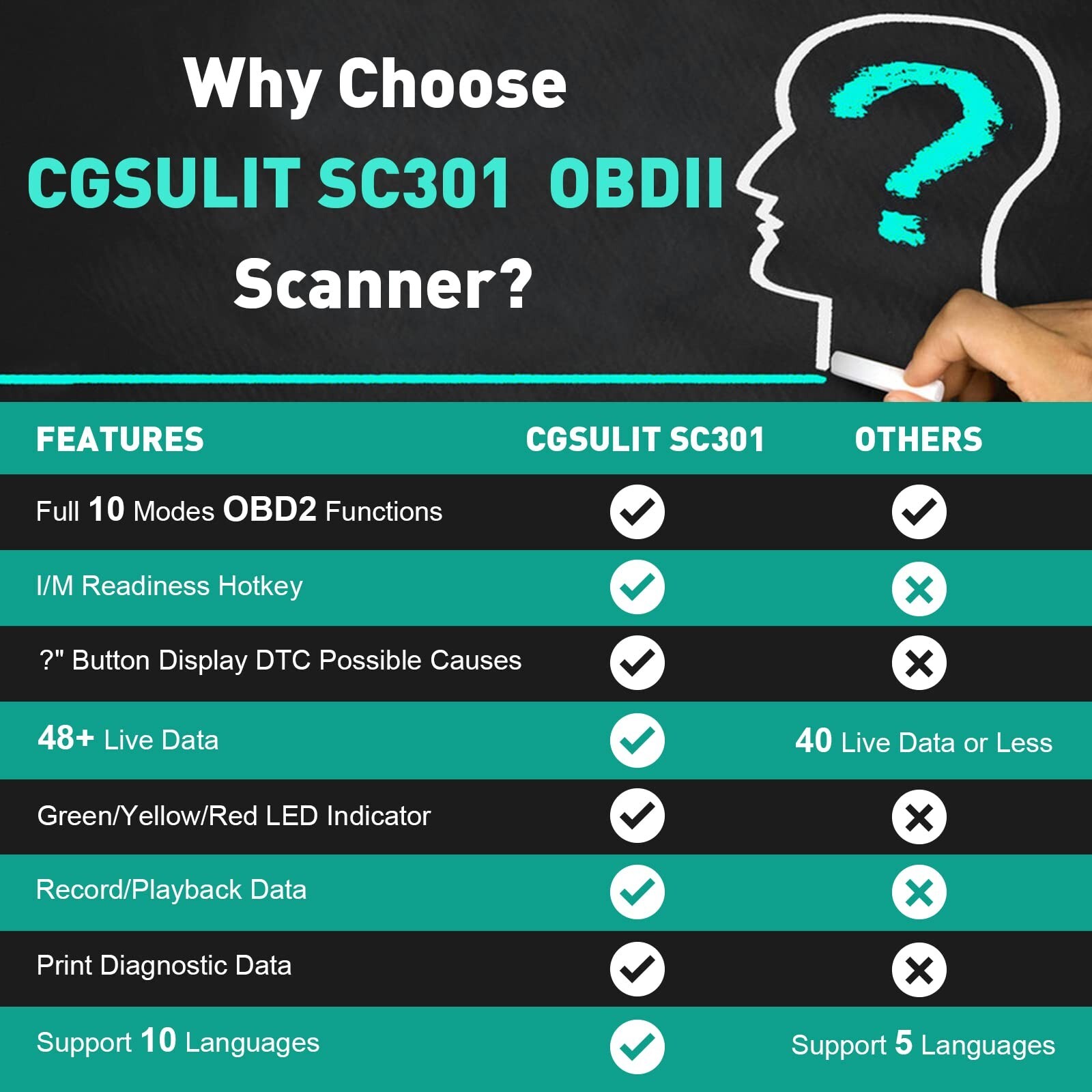 Car Code Reader CGSULIT SC301 OBD2 Scanner with Smog Check & Check ...