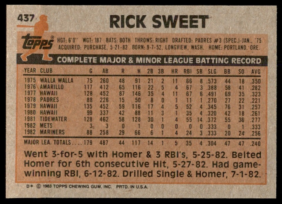 1983 Topps NM-MT (Vending) Rick Sweet #437 | eBay