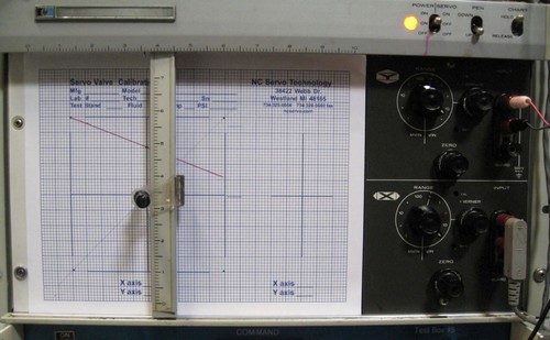 MOOG Portable F087-119b Servo Valve Analyzer/tester for sale online | eBay