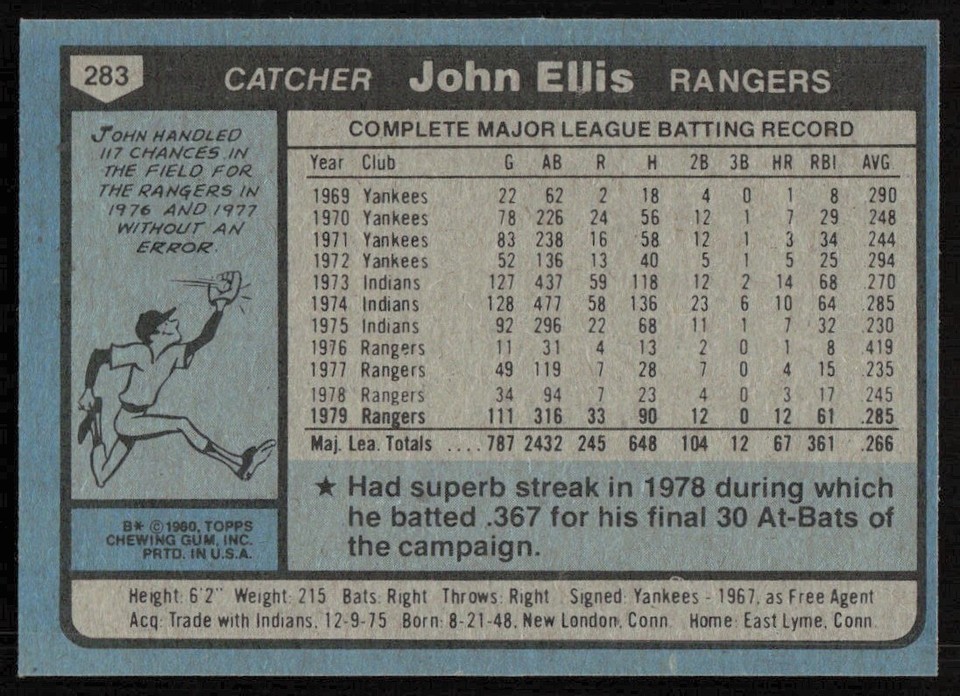 1980 Topps John Ellis Texas Rangers #283 | eBay