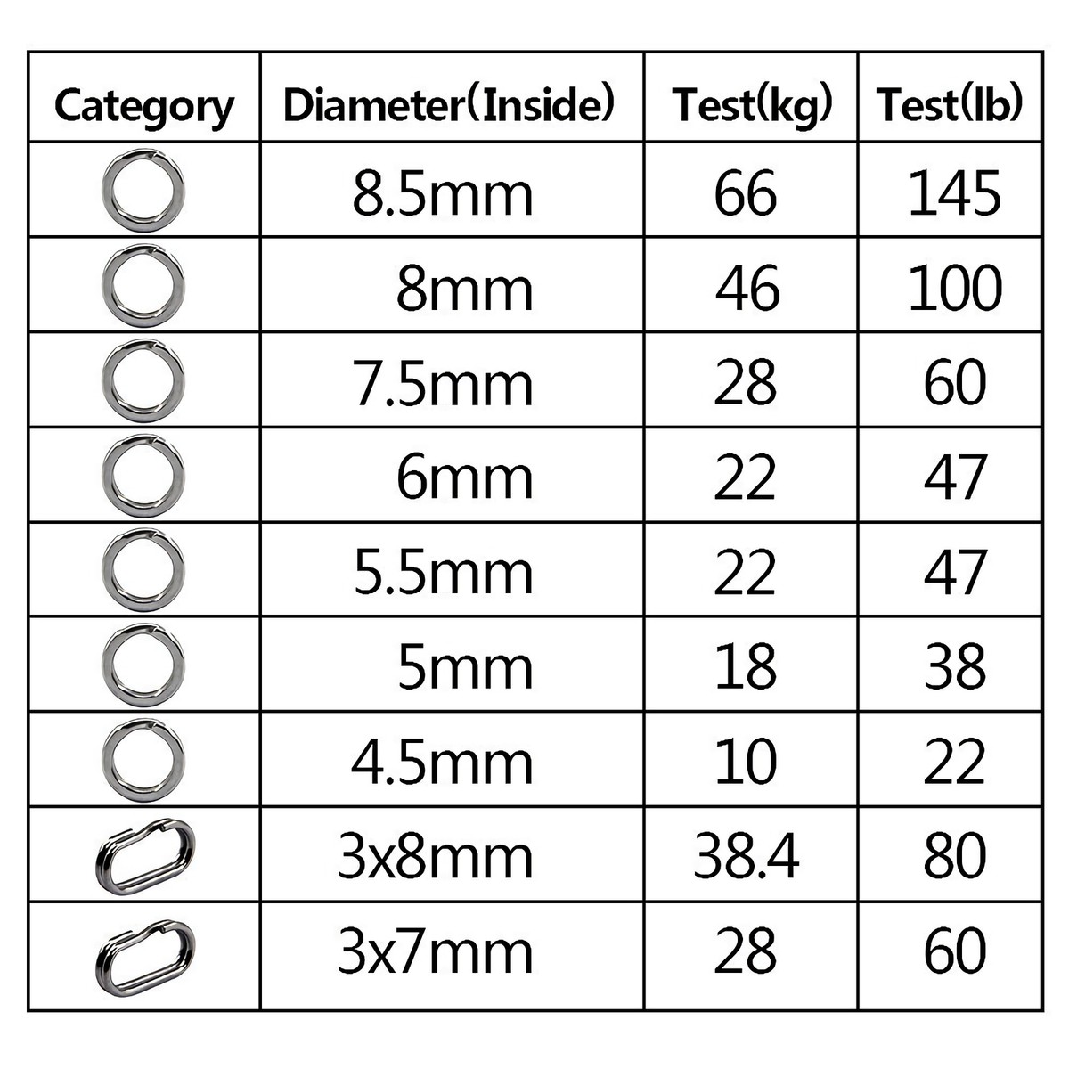 Jump Ring Size Chart