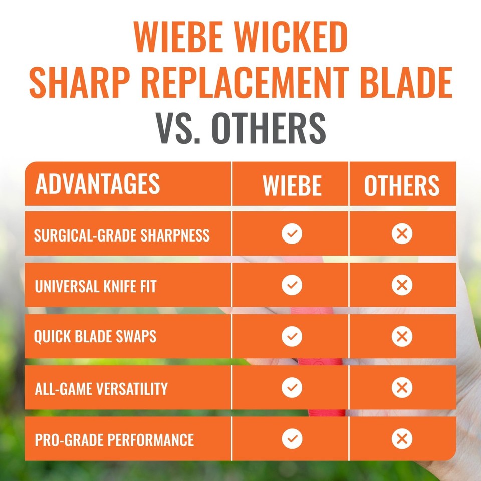 Wiebe Wicked Sharp Replacement Blades (100-Pack) | Surgical-Grade ...