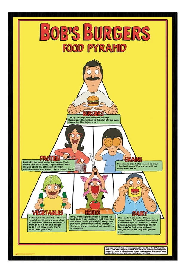 Food Pyramid Pictures To Print