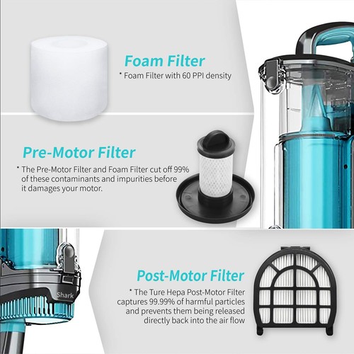 Leemone Replacement Filters Kit for Shark LZ600 LZ601 LZ602 Vacuum | eBay