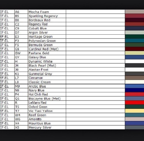 Ford Ea Eb Au Ef El Ba Bf Falcon AUTO SPRAY PAINT ANY COLOUR 2k Finish ...