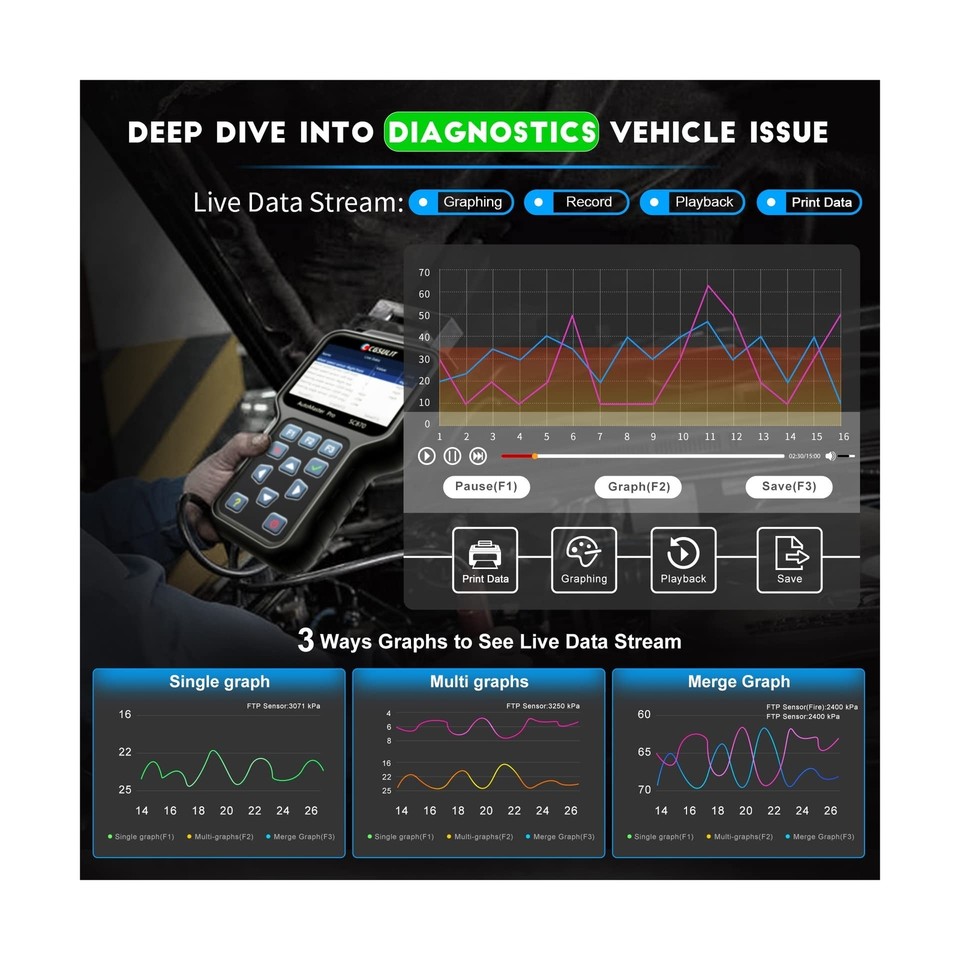 CGSULIT OBD2 Scanner Diagnostic Tool, All System Code Reader Car ...