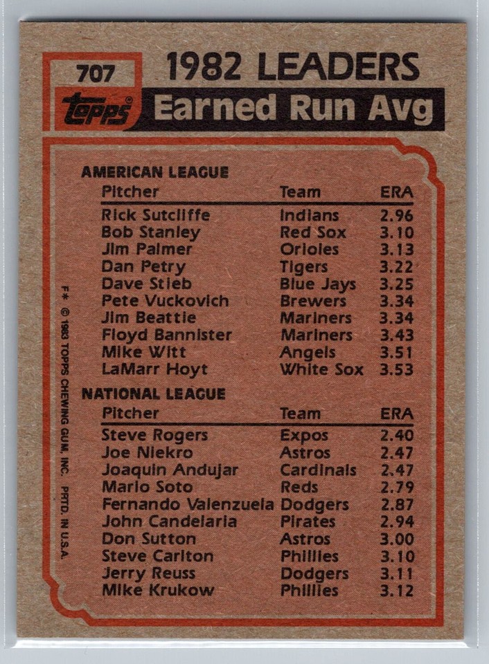 1983 Topps ERA Leaders 1982 Rick Sutcliffe Steve Rogers Baseball Card ...