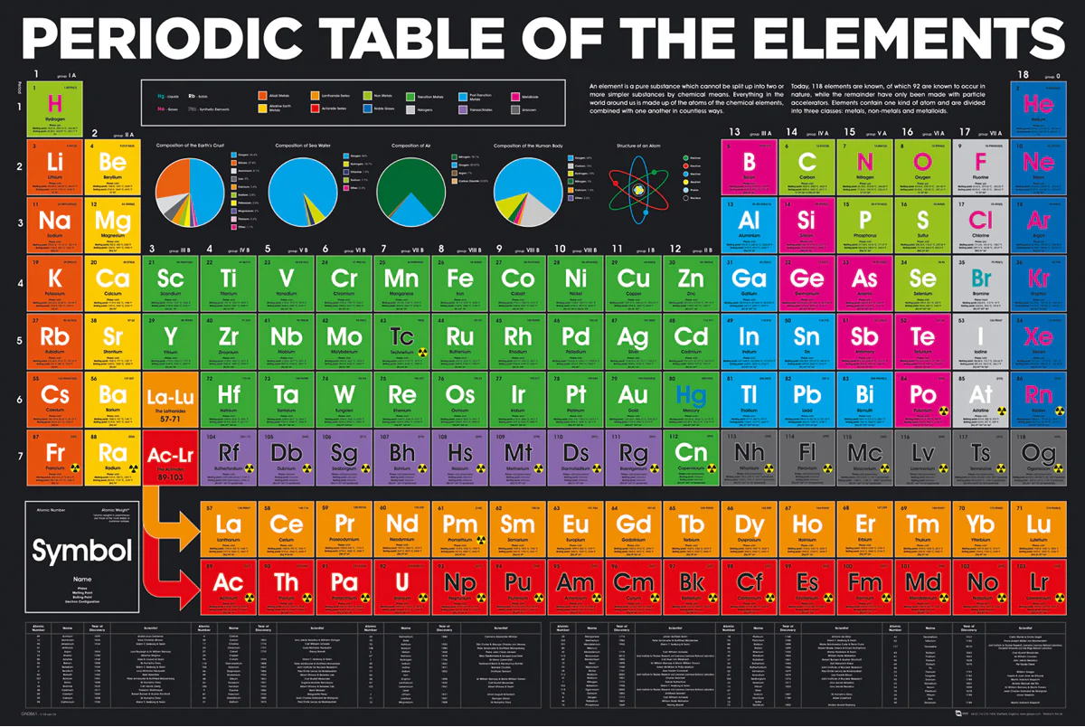 Periodic Table Of Elements Science Education Poster A3 - FREE NEXT DAY ...
