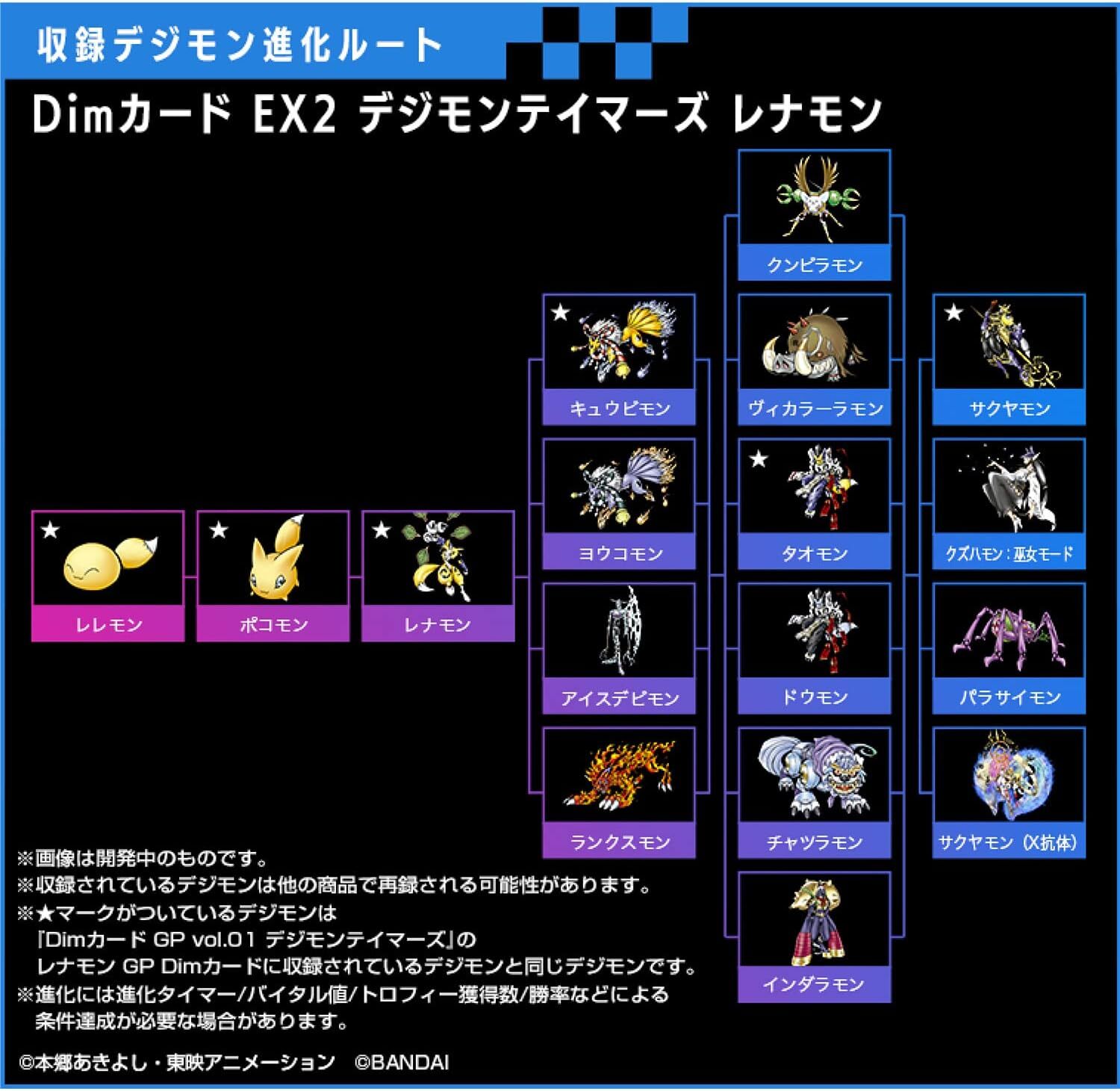 New Bandai Dim Card EX2 Digimon Tamers Renamon from Japan | eBay