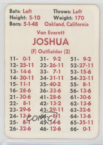 1974 APBA Baseball 1973 Season Von Joshua | eBay