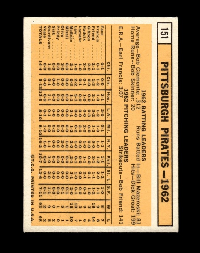 1963 Topps Set-Break #151 Pirates Team EX-EXMINT *GMCARDS* | eBay