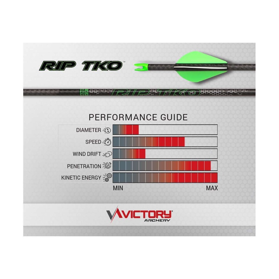 VICTORY ARCHERY RIP TKO Gamer Low Torque 300 Spine Fletched 6-Pack ...