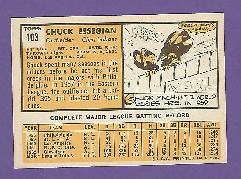 1963 Topps - #103 Chuck Essegian - Cleveland Indians - ExMt | eBay