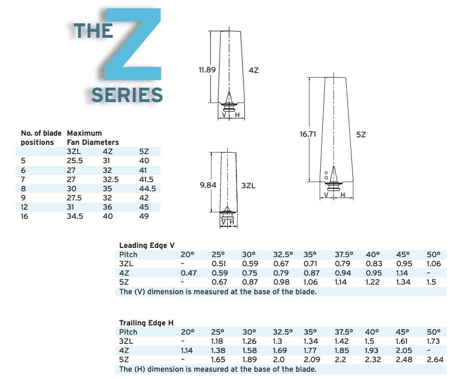 4ZR Multi-wing fan blade, uncut, with pitch pin | eBay