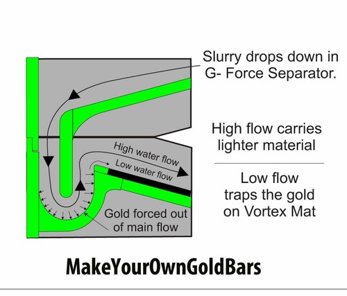 Gold Cube 4-Stack Recovery System-Concentrator-Mining-Black Sands ...