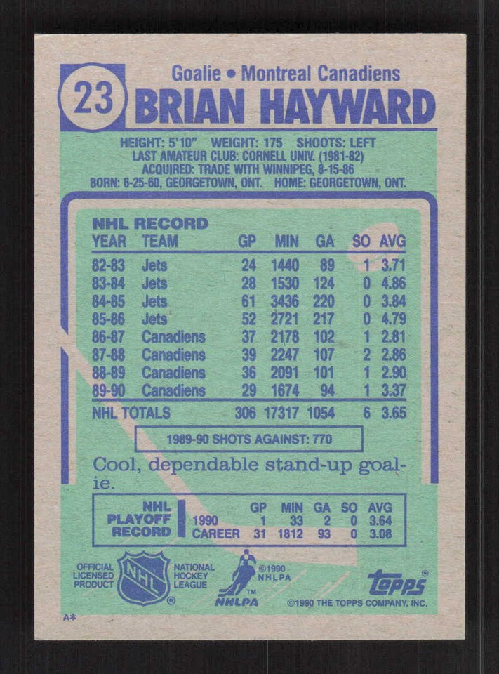 Brian Hayward 1990 Topps Montreal Canadiens #23 | eBay