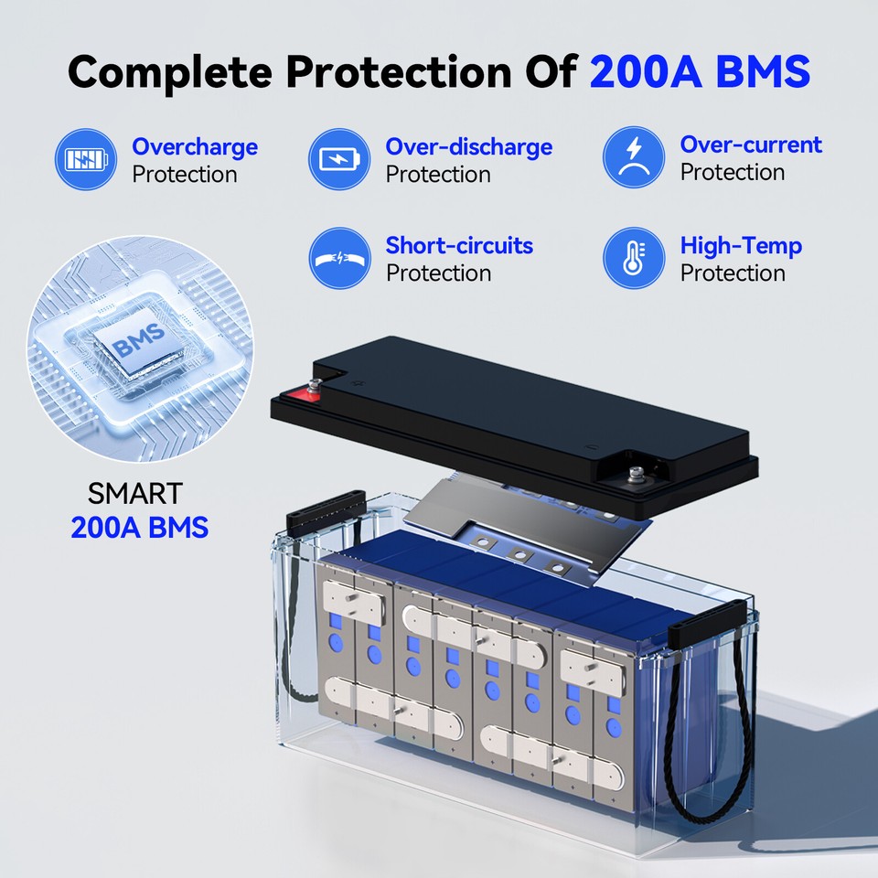 200Ah 100Ah 50Ah 12V LiFePO4 Battery BMS 6000+ Cycles For RV Home ...