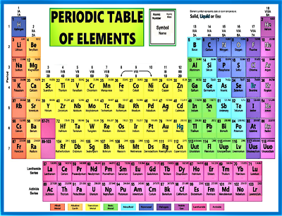 New Elements In Periodic Table | Cabinets Matttroy