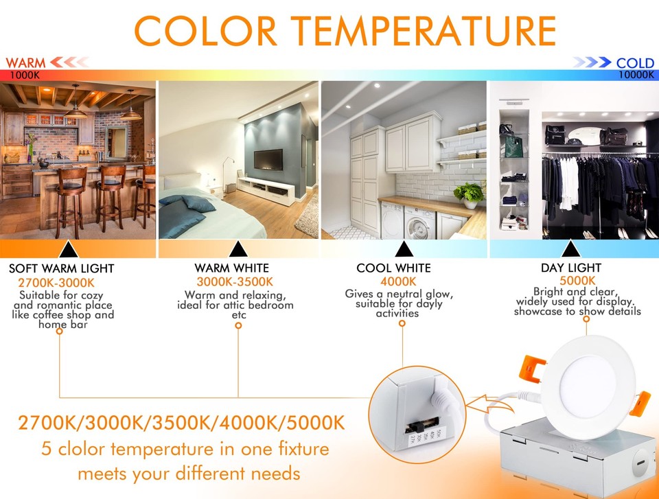 3 inch 5 Color Ultra Thin LED Recessed Light with Junction Box, Canless ...