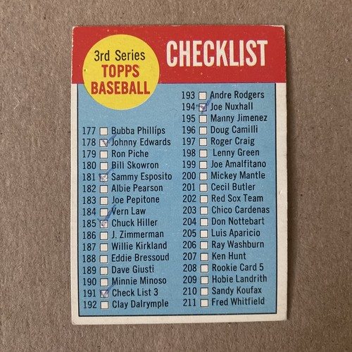 1963 Topps Baseball 3rd Series Checklist Card #191 | eBay