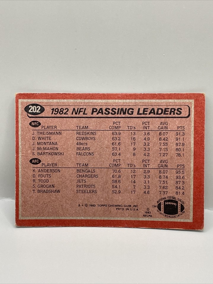 1983 Topps Chewing Gum Inc. Joe Theismann Ken Anderson 1982 NFL PASSING ...