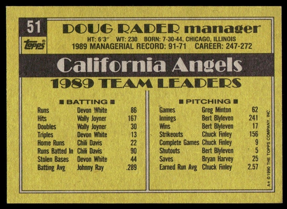 1990 Topps Doug Rader California Angels #51 | eBay