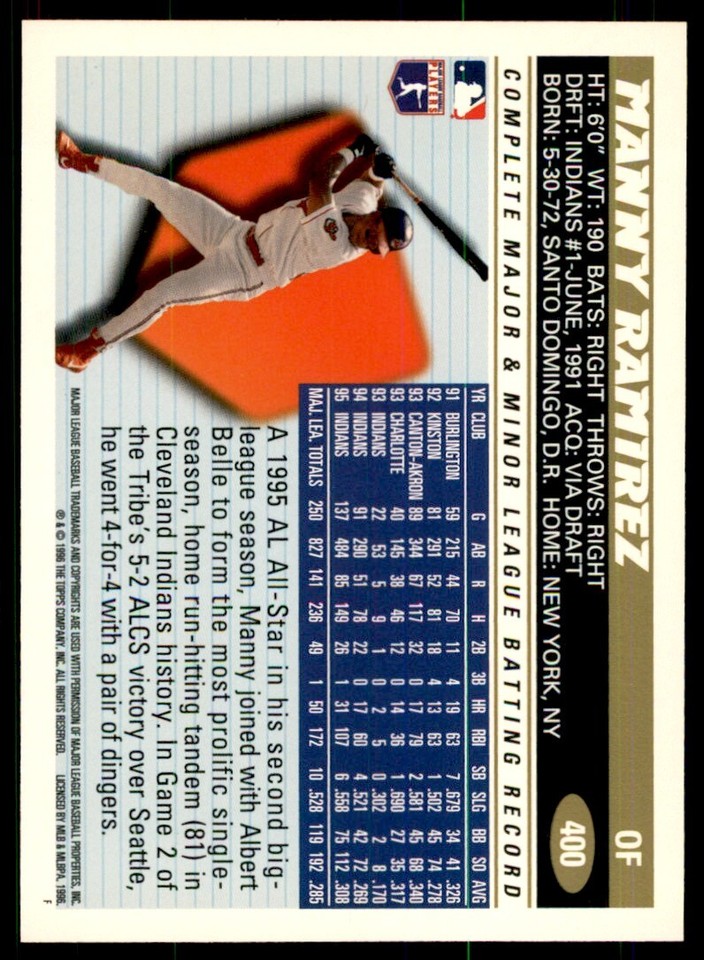 1996 Topps Manny Ramirez Baseball Cards #400 | eBay