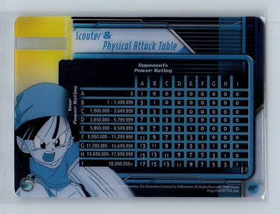 Dragon Ball GT TCG - Pan Clear Scouter Attack Table Limited Score | eBay