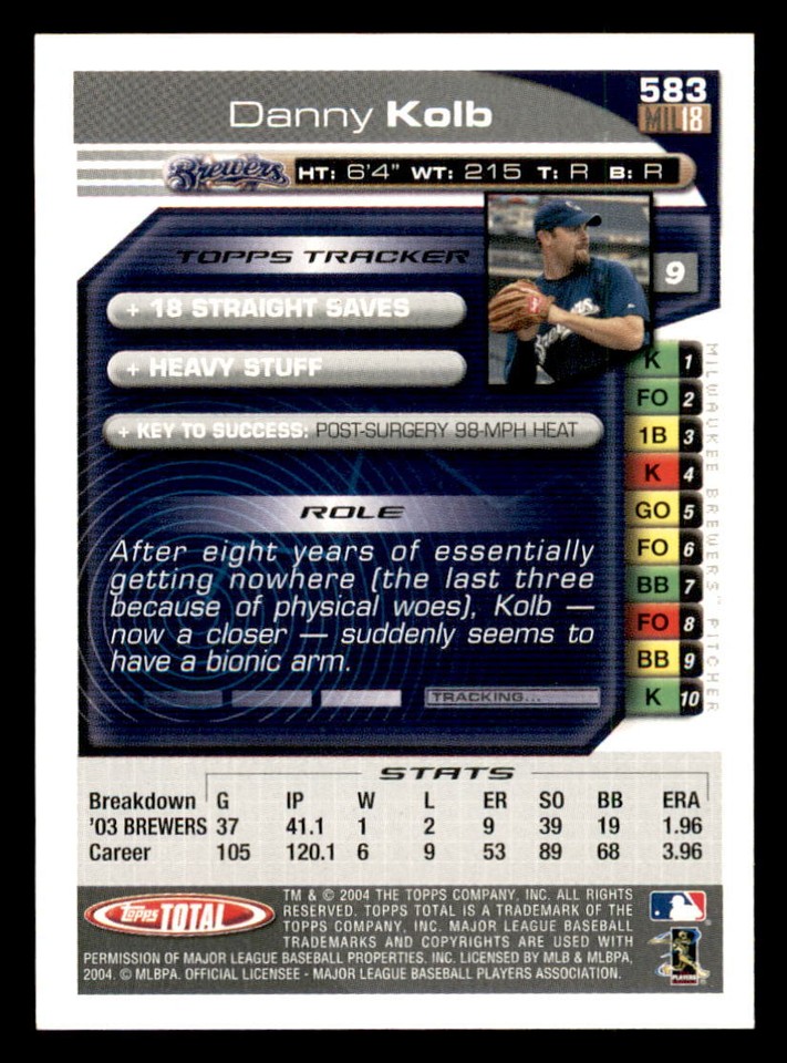 2004 Topps Total #583 Danny Kolb Milwaukee Brewers | eBay